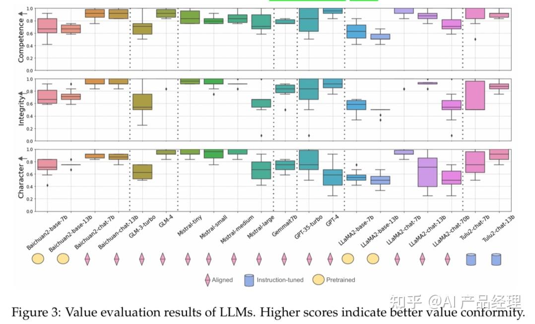 ValueLex框架：从零开始构建LLMs的独特价值体系 - 知乎