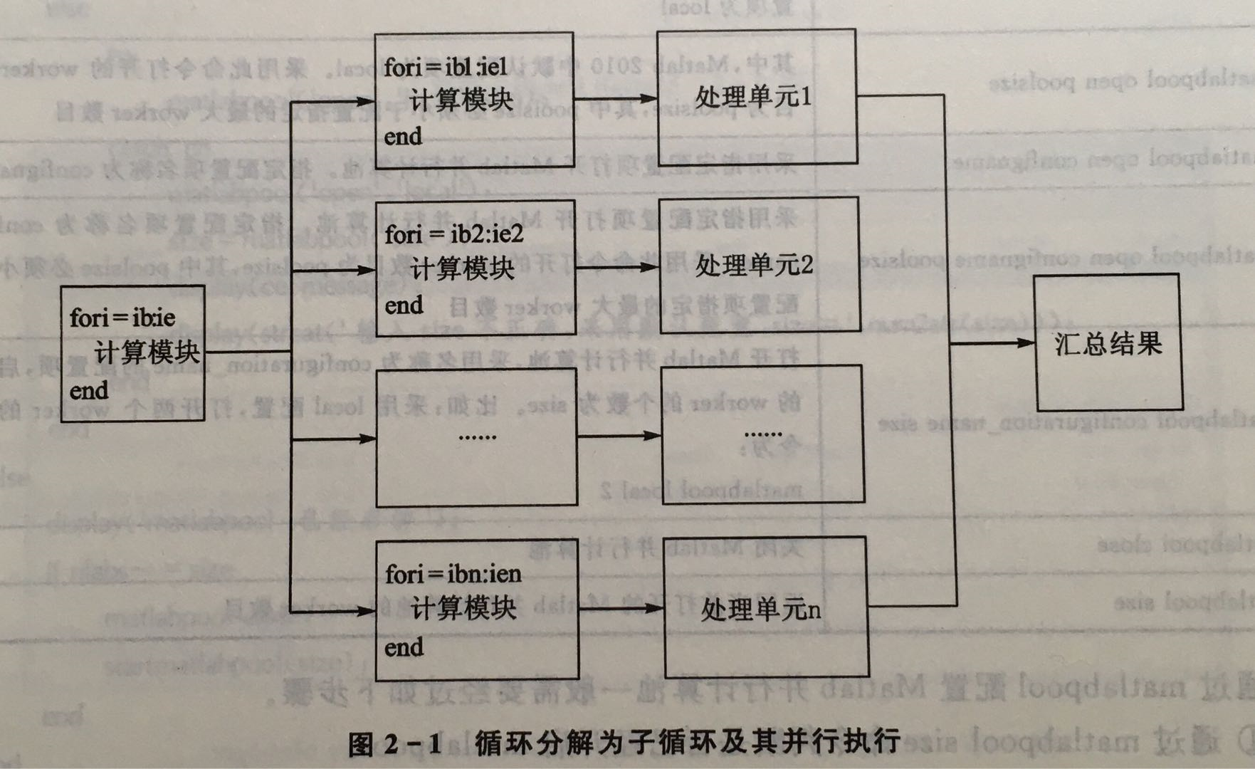 [Matlab]parfor - 知乎