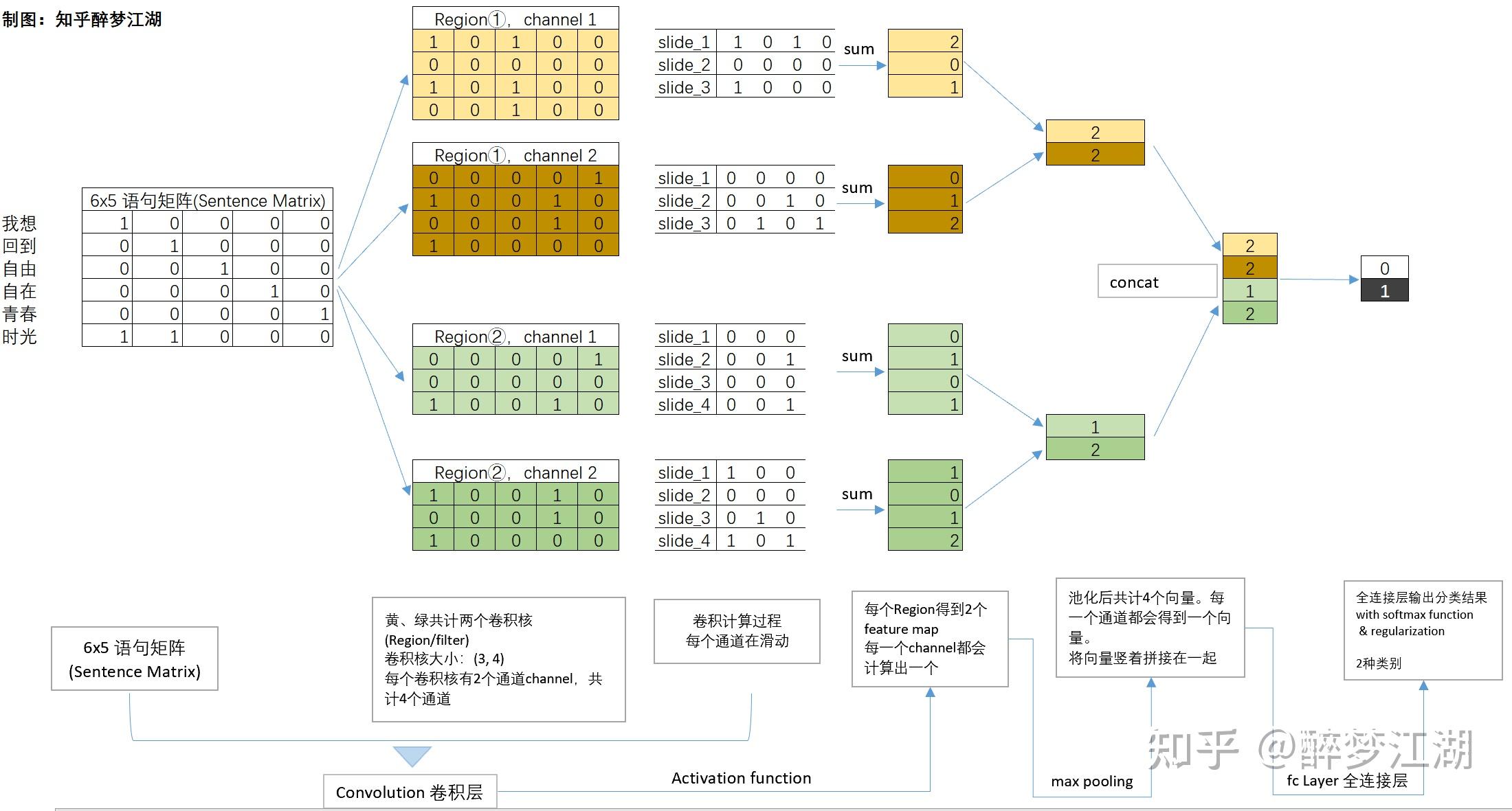 TextCNN，一个简洁而高效的文本处理算法 - 知乎