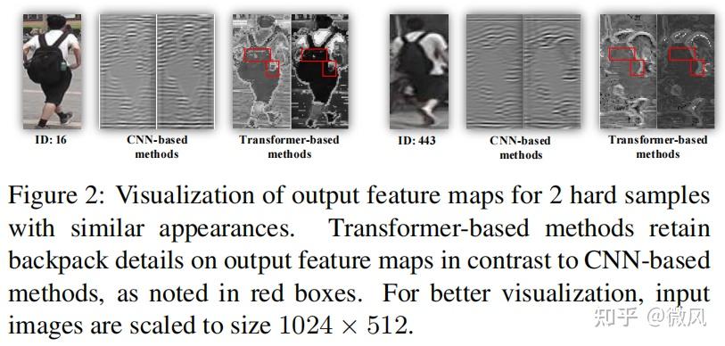 【论文笔记】TransReID: Transformer-based Object Re-Identifification - 知乎