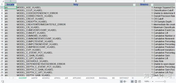 SAS编程：如何将数据集批量输出到Excel中？ - 知乎