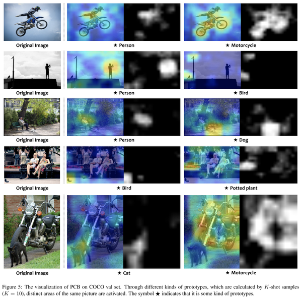 少样本目标检测 DeFRCN: Decoupled Faster R-CNN for Few-Shot Object Detection - 知乎
