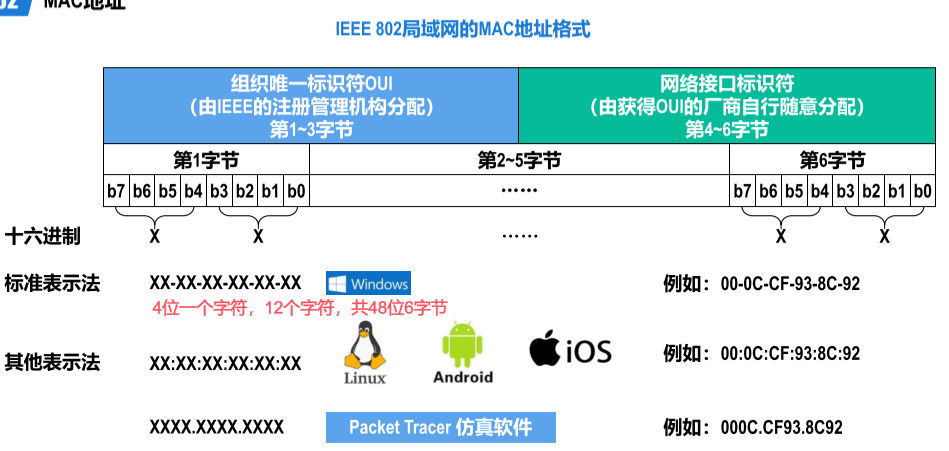 深入浅出计算机网络 第三章笔记 (二) - 知乎