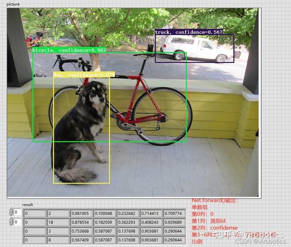 手把手教你使用labview Opencv Dnn实现物体识别(object Detection)含源码 知乎