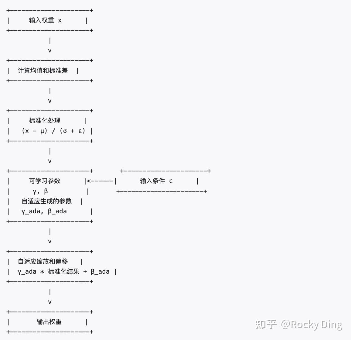 深入浅出完整解析Stable Diffusion 3（SD 3）和FLUX.1系列核心基础知识 - 知乎