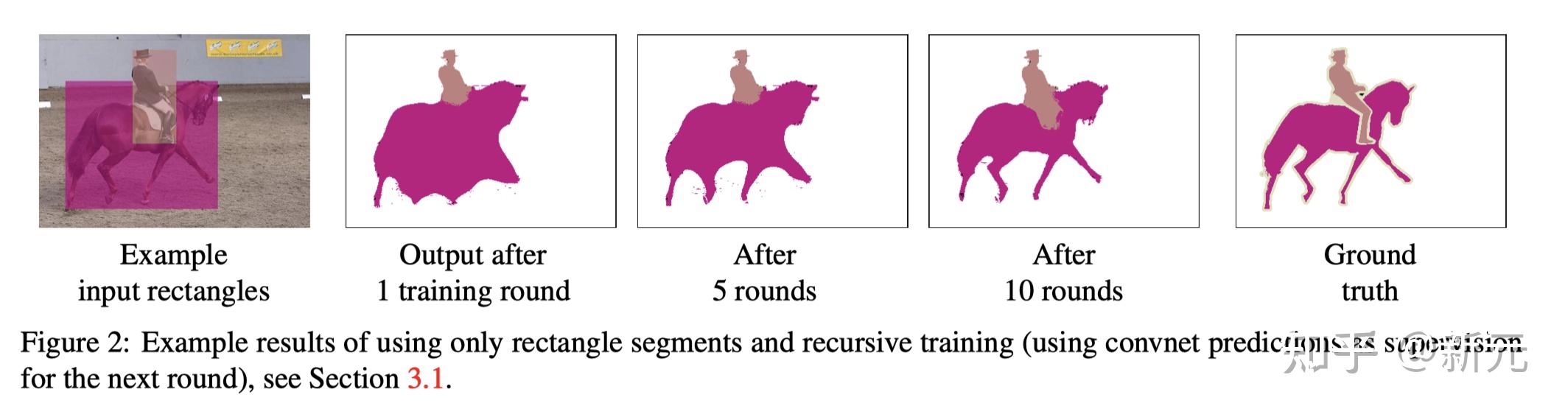 Simple Does It: Weakly Supervised Instance and Semantic Segmentation - 知乎