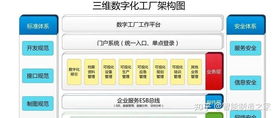 SCADA系统组成、网络结构及系统典型架构解析 - 知乎