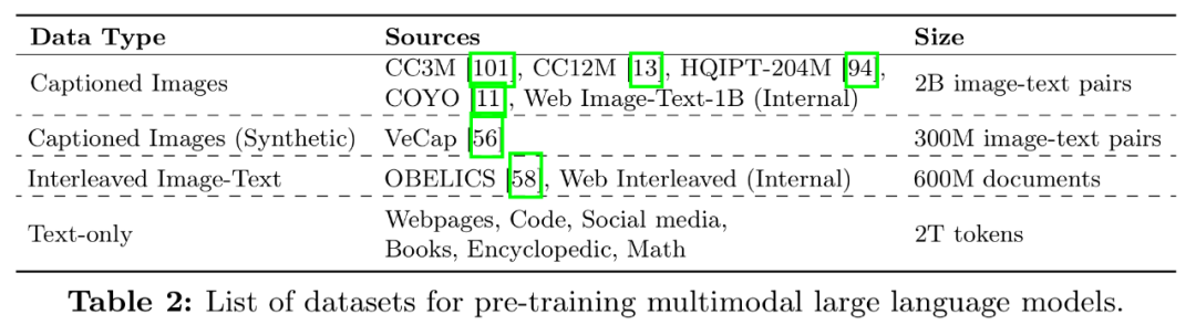 苹果大模型MM1杀入场：300亿参数、多模态、MoE架构，超半数作者是华人 - 知乎