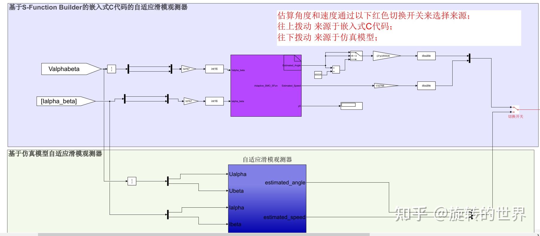 使用Simulink S-Function Builder嵌入C代码快速验证电机控制算法和实物移植 - 知乎