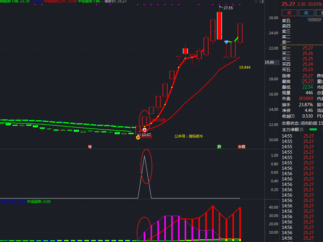 通达信【游资量化操盘】指标公式，当游资资金开始攻击的时候，股价就可能起飞 - 知乎