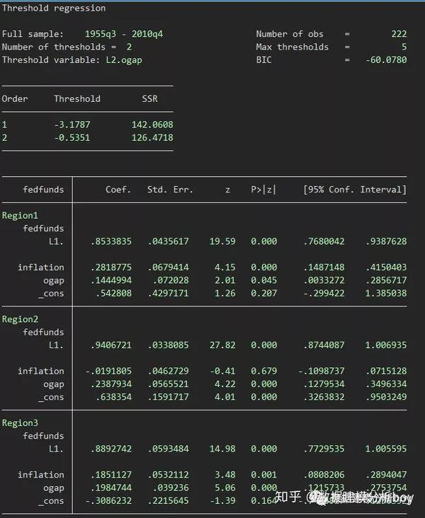 门槛回归模型系列讲解（二）：门槛回归模型完全攻略 - 知乎