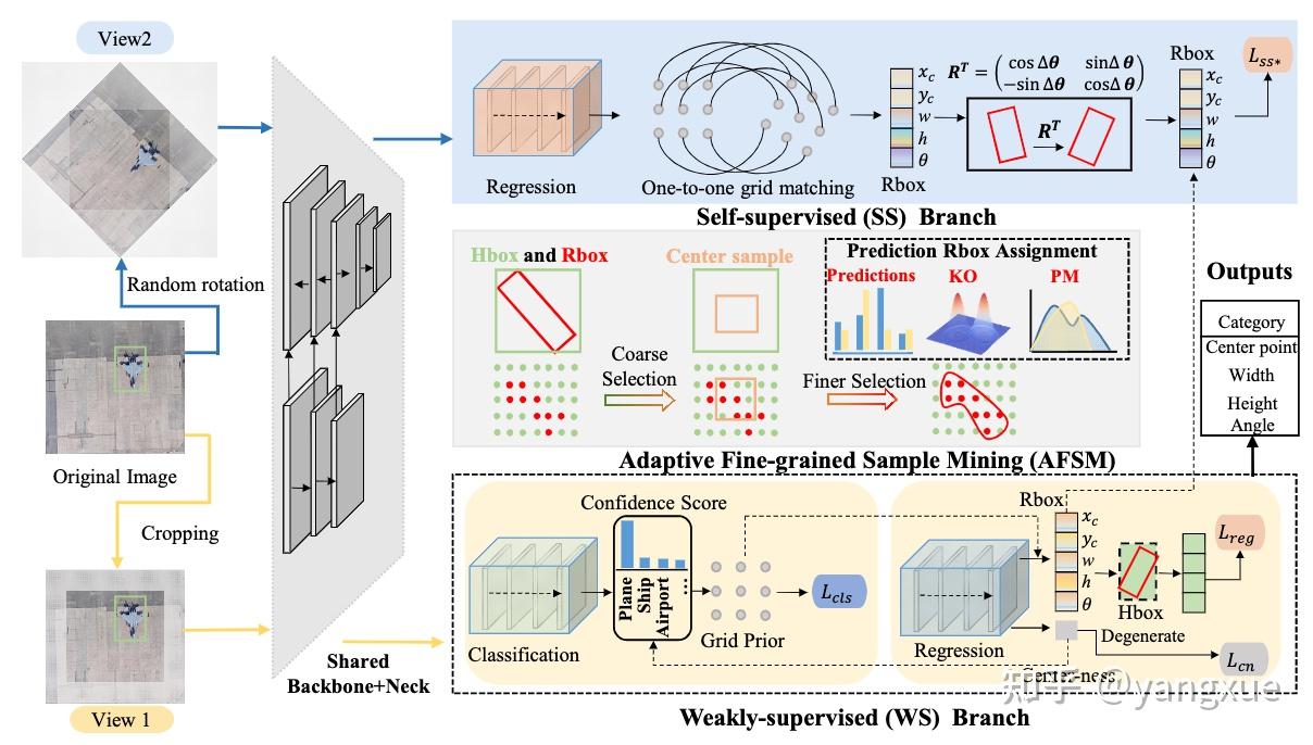 无\弱\半监督旋转目标检测调研（持续更新，后附交流群） - 知乎