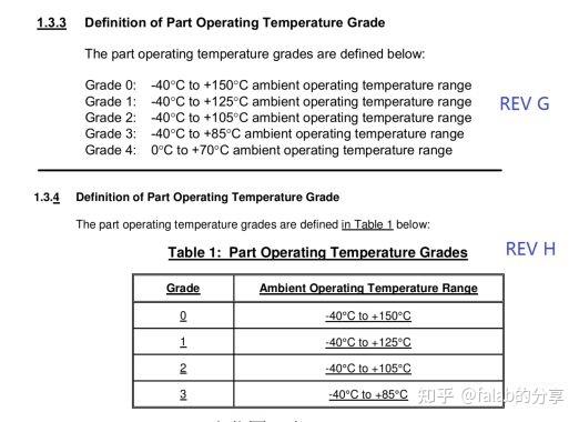 AEC-Q100测试标准及流程 - 知乎