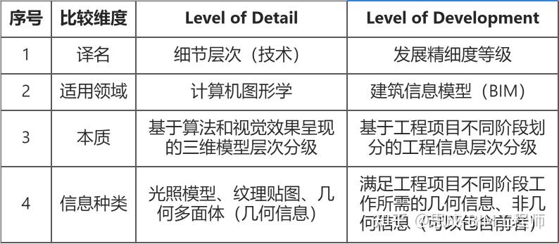 LOD概念（一） - 知乎