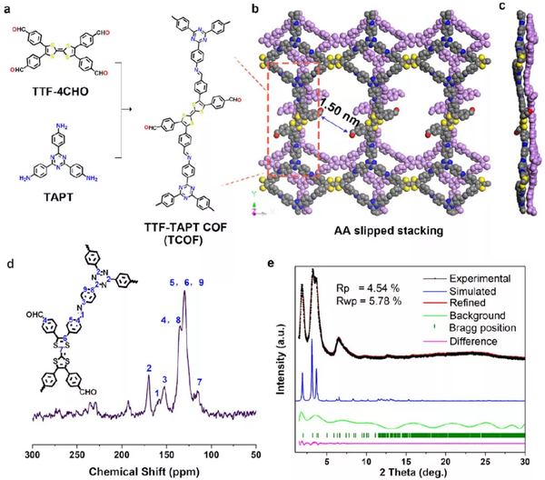 兰亚乾团队JACS：COFs限域高分散单多酸团簇，光催化CO2还原 - 知乎