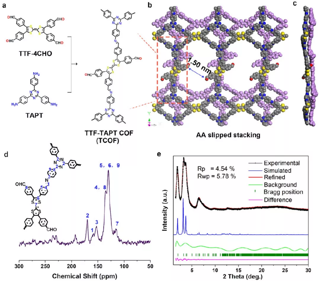 兰亚乾团队JACS：COFs限域高分散单多酸团簇，光催化CO2还原 - 知乎