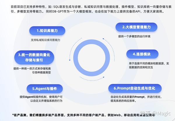 DB-GPT在WAIC大会的分享整理 - 知乎