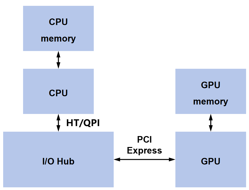 一文看懂英伟达的NVLink技术 - 知乎