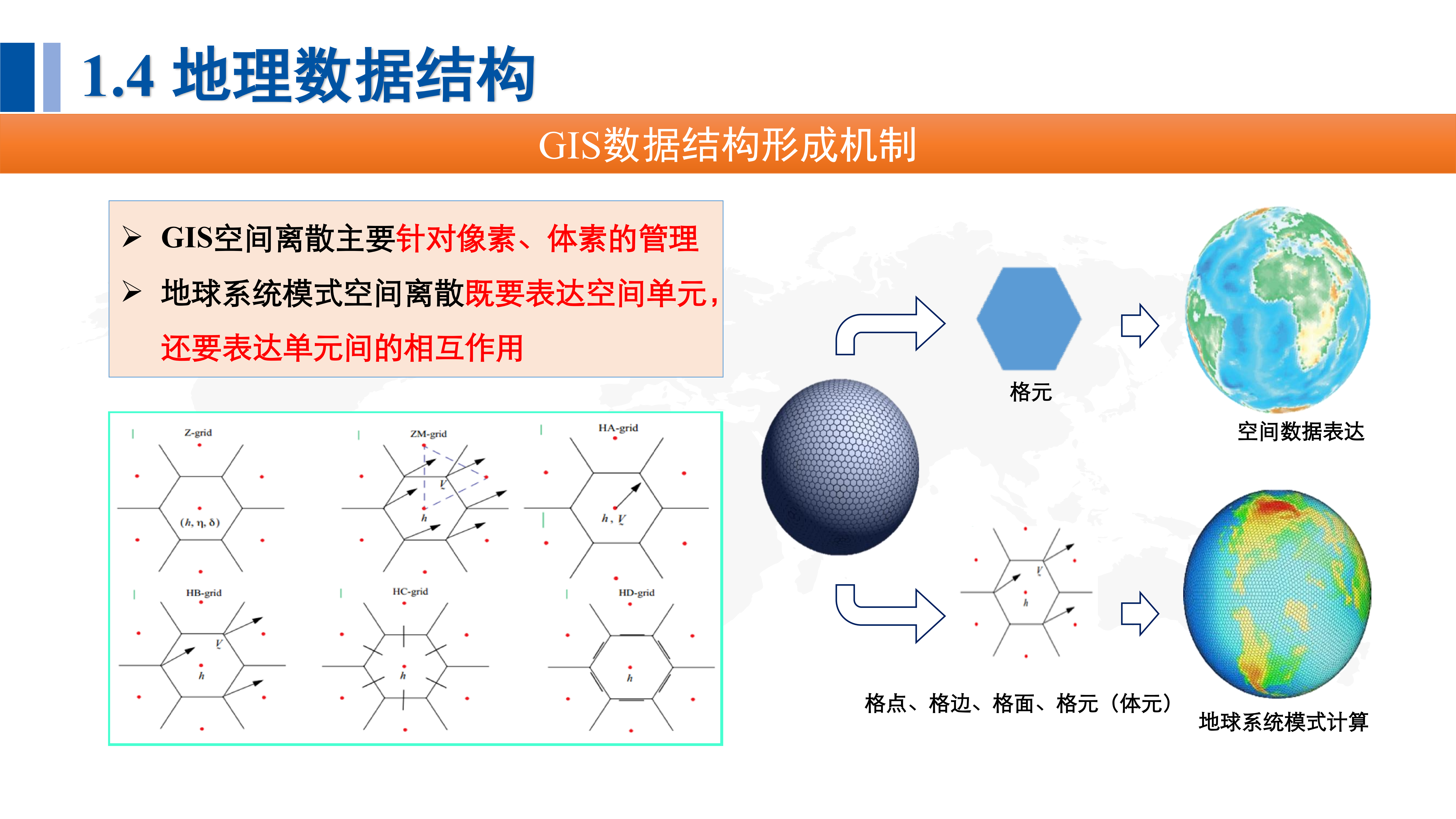 Spatio Temporal Modeling And Analysis 知乎