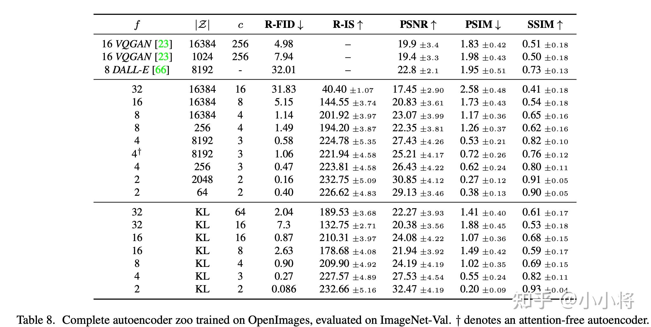 文生图模型之Stable Diffusion - 知乎