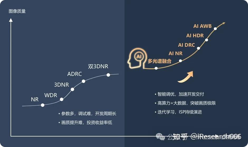 [AI-ISP合集|精简版] 基于DRL-ISP的相机图像算法优化 - 知乎