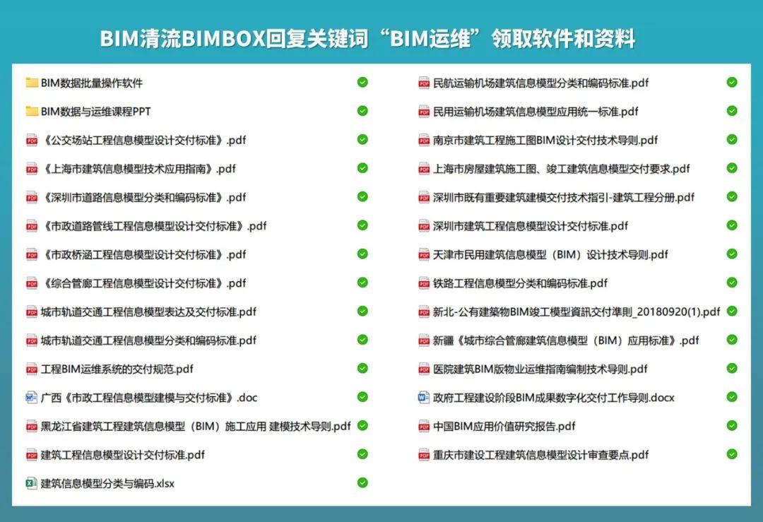 BIM数据怎么变值钱？运维？分析？大屏？别讲空话了，上操作！ - 知乎
