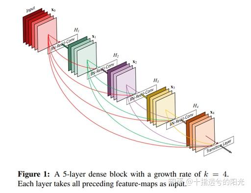 【T2T-ViT】Tokens-to-Token ViT: Training Vision Transformers from Scratch ...