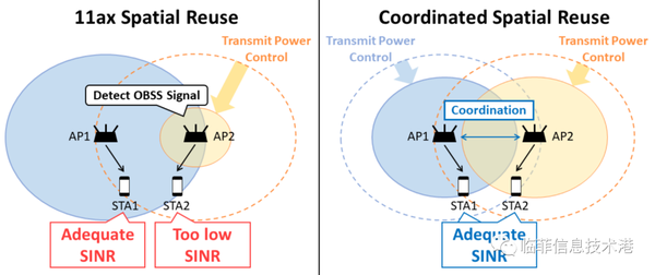 综述 | Wi-Fi 7：标准、技术原理和商用进展 - 知乎