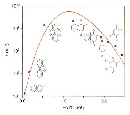 《现代物理有机化学》笔记 第七章（4）复杂反应和Marcus理论的初步理解 - 知乎