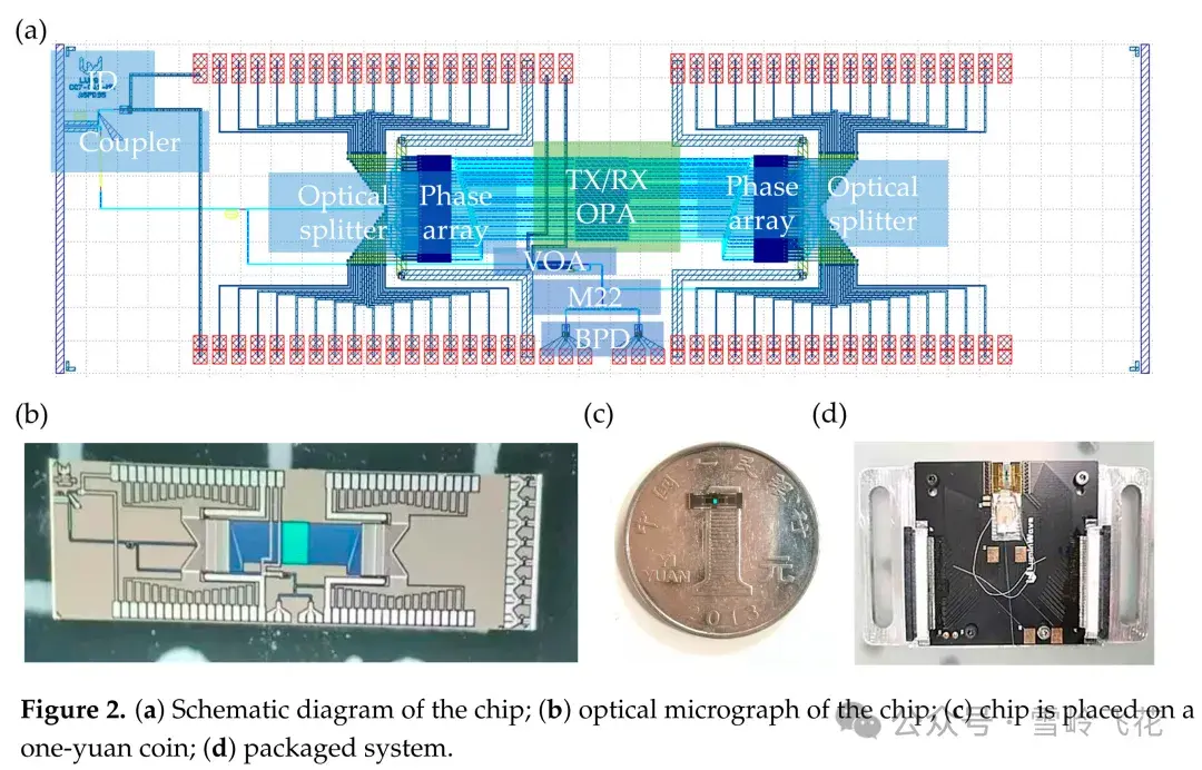 基于OPA的片上集成FMCW激光雷达 - 知乎