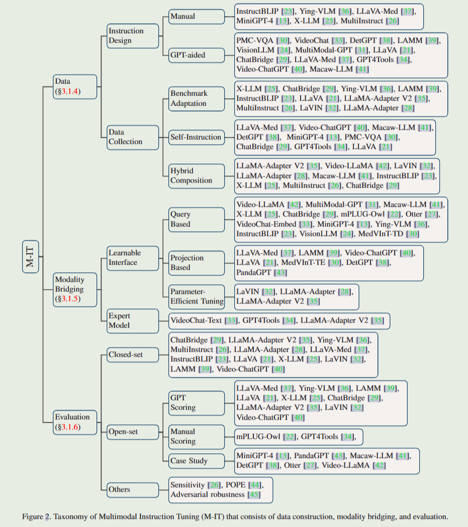 A Survey on Multimodal Large Language Models-全文解读 - 知乎