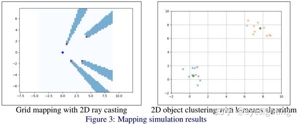 【自动驾驶框架】Auto/Robot/Flight自动驾驶开源框架总结 - 知乎