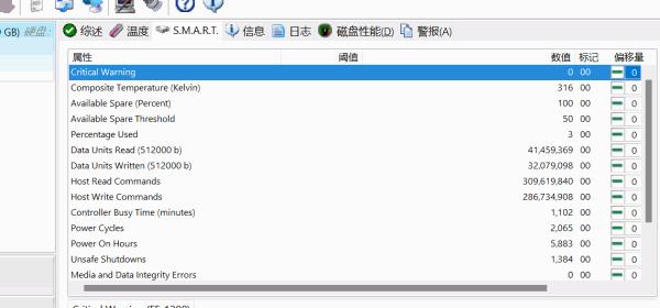 搞懂硬盘SMART信息，你也可以给硬盘把脉 - 知乎