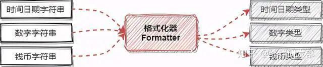JDK拍了拍你:字符串拼接一定记得用MessageFormat#format - 知乎