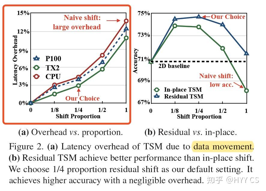 视频理解-Temporal Shift Module TSM - 知乎