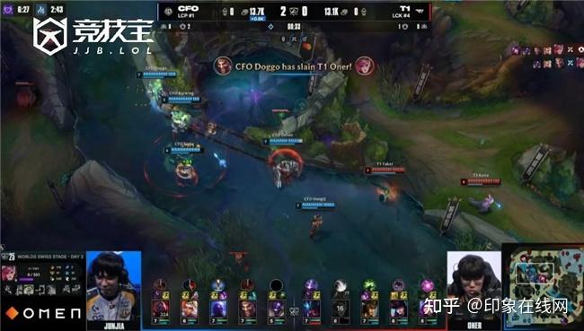 【竞技宝】LOL-S15瑞士轮：CFO爆冷掀翻T1！ - 知乎