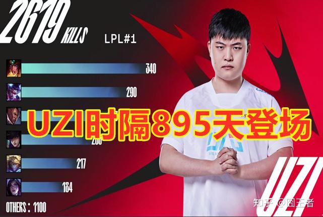 2022 LPL 春季赛 Uzi 复出首秀失利 BLG 1:2 iG，如何评价这场比赛？