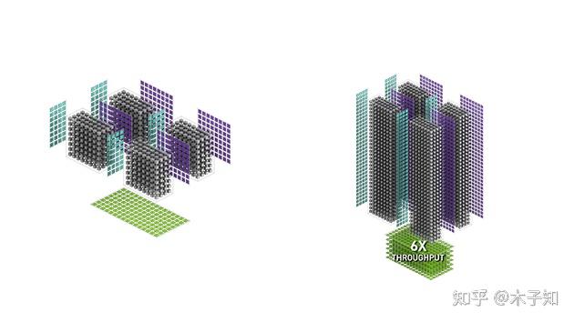 Nvidia Tensor Core初探 - 知乎