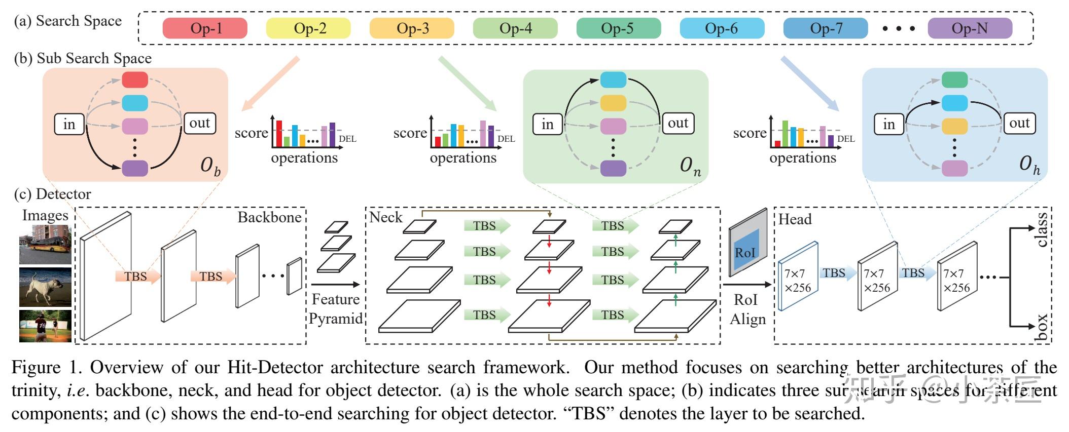 CVPR2020论文解读：Hit-Detector - 知乎