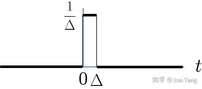 信号与系统漫谈第5讲：单位脉冲与单位阶跃函数(THE UNIT IMPULSE AND UNIT STEP FUNCTIONS) - 知乎