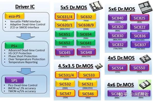 巧用降压芯片生成负电压及Vishay功率IC产品介绍 - 知乎