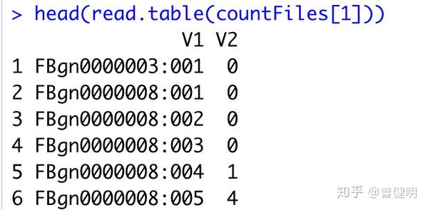 featureCounts结果对接DEXSeq - 知乎
