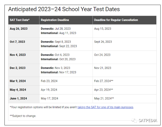 SAT香港考位开放报名，抢先了解SAT报名流程！6月SAT机考回忆来一波！ - 知乎