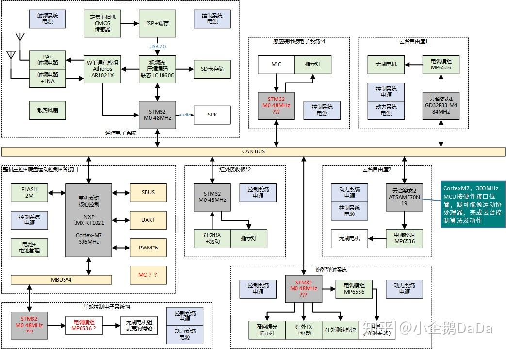 为竞赛而生，而非教育：DJI大疆RoboMaster S1产品剖析 - 知乎