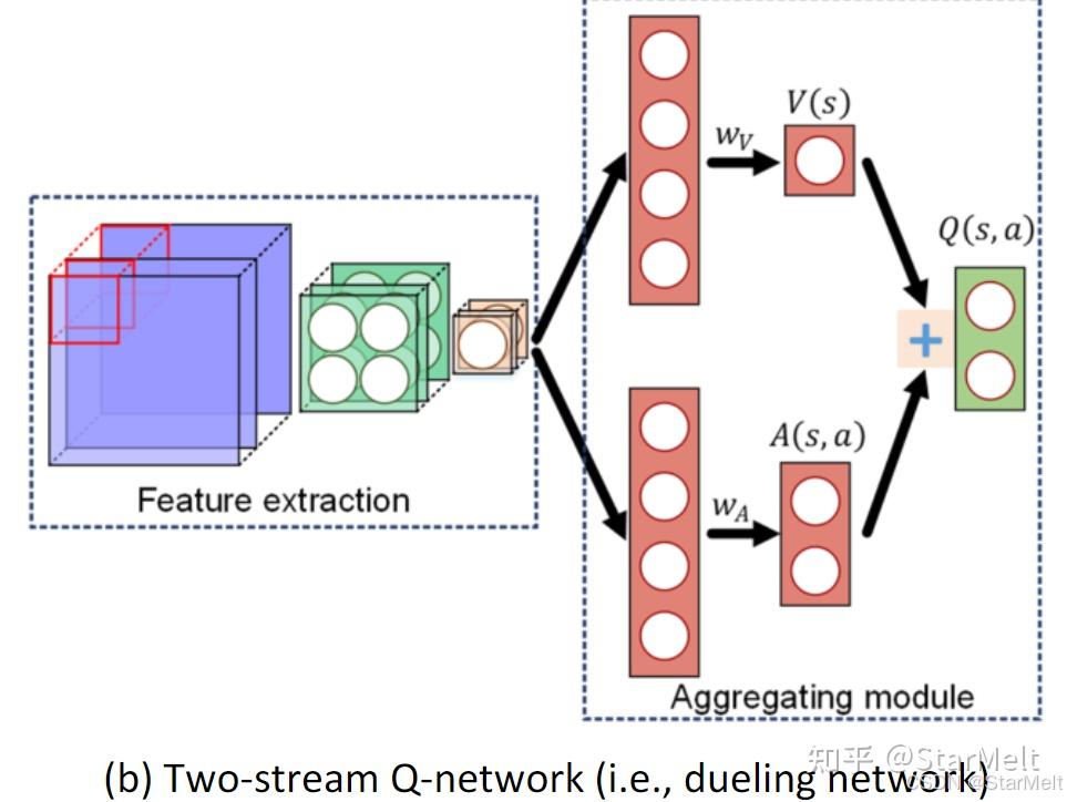 清华大学李升波教授强化学习书籍《Reinforcement Learning for Sequential Decision and ...