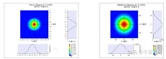 LiDAR光学系统概述（EEL+MEMS） - 知乎