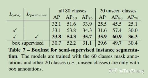 BoxInst: High-Performance Instance Segmentation with Box Annotations - 知乎