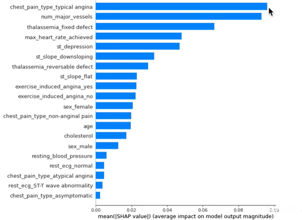 可解释机器学习：SHAP - 知乎