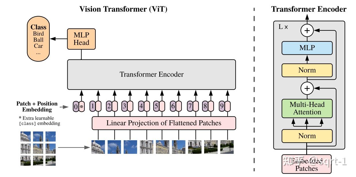 Multiscale Vision Transformers 知乎 