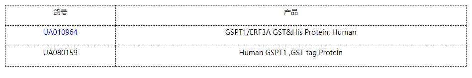 GSPT1：肿瘤治疗的新希望 - 知乎